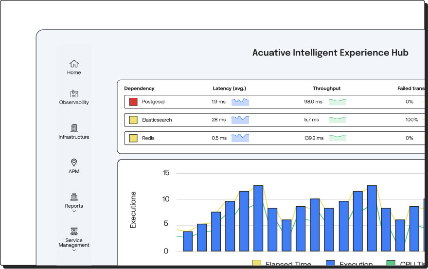 Full Stack Observability | Acuative